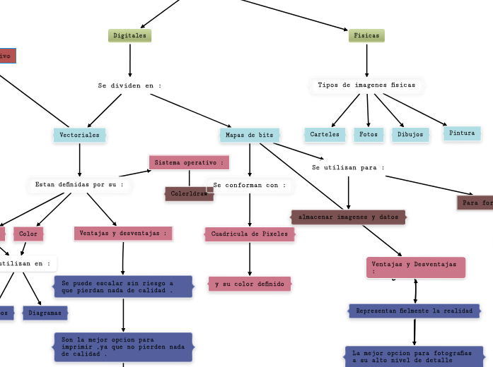 formatos de archivos de imagen - Mind Map